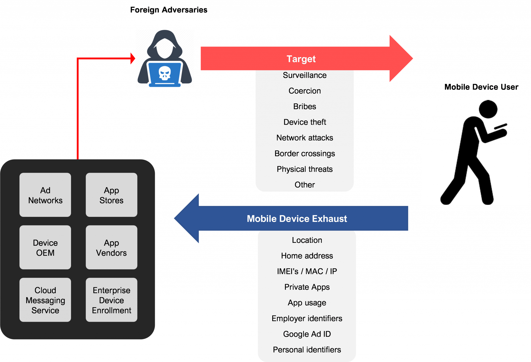 The Limitations of Limiting Mobile Device Location Data Exposure | CIS ...