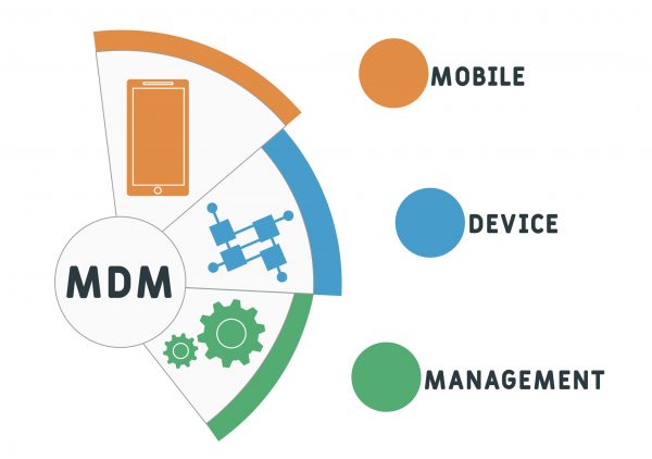 Mobile Device Management (MDM) Versus altOS - CISSecure