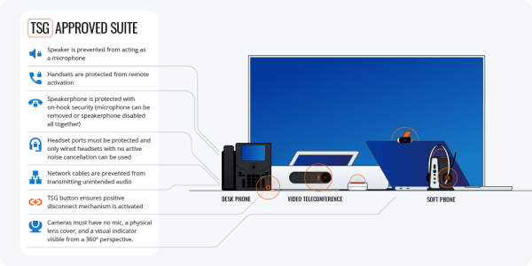 What Is TSG - CISSecure